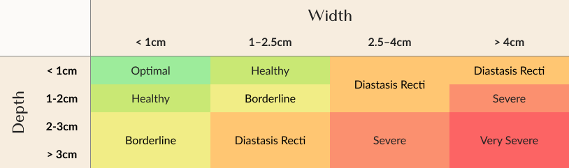 Diastasis Recti 101 | Every Mother